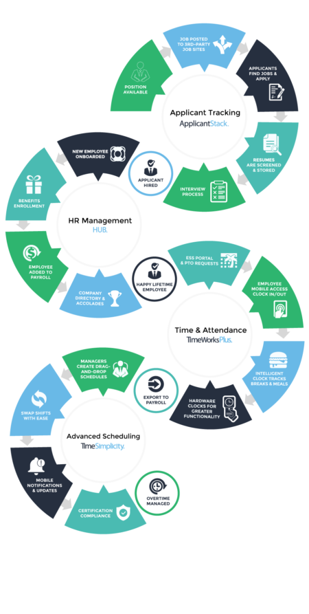 Automate the Entire Employee Life Cycle – HR Ledger, Inc.