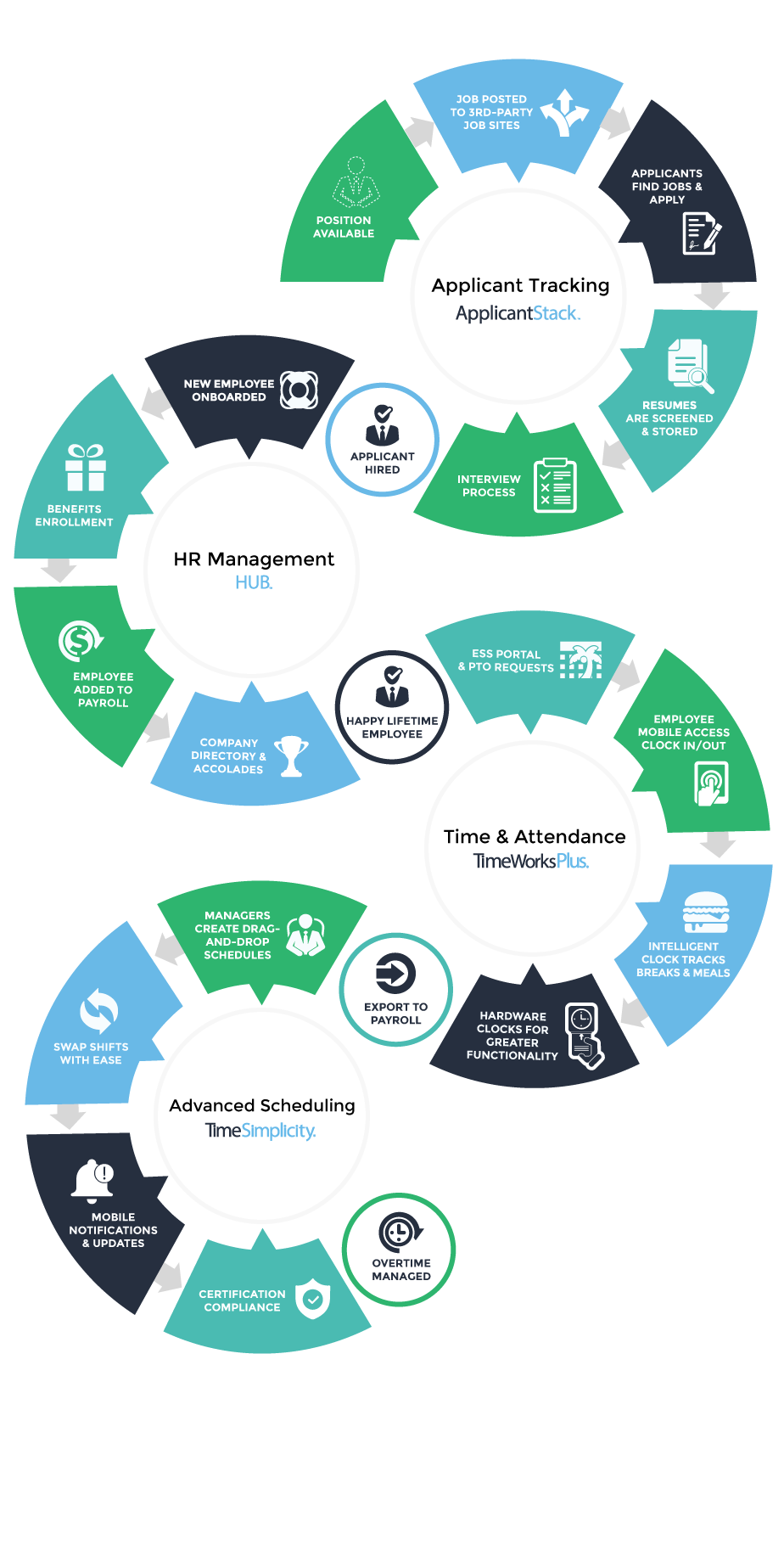 Employee Life Cycle Management Process Printable Templates Free Employee Life Cycle Management Process Printable Templates Free